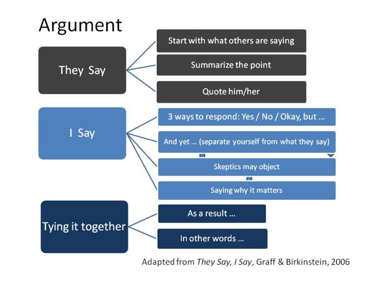 Argumentative Art Essay Topics – Essay Berry Blog